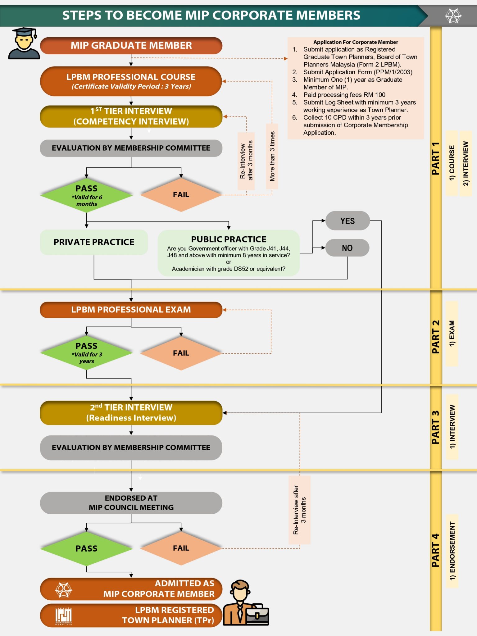 Membership > 06 Forms for Download – Malaysian Institute of Planners